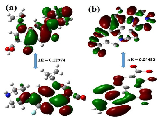 Effective Removal of Refractory Pollutants through Cinnamic Acid ...