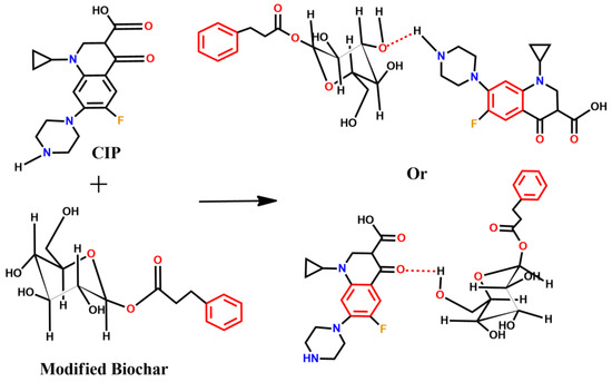 Effective Removal of Refractory Pollutants through Cinnamic Acid ...