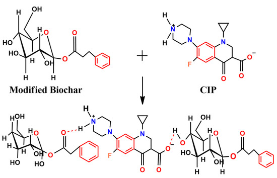 Effective Removal of Refractory Pollutants through Cinnamic Acid ...