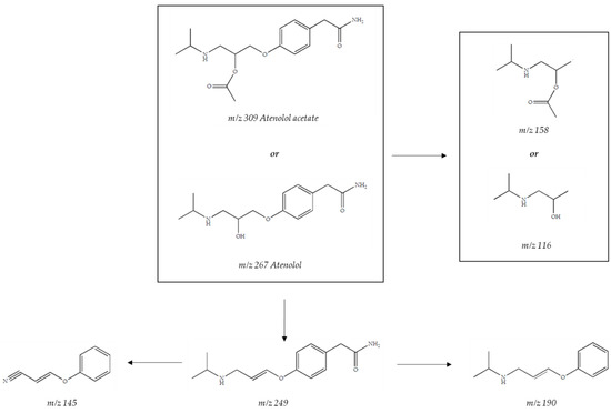 The Utilization of Two-Phase Catalytic System in Enantioselective ...