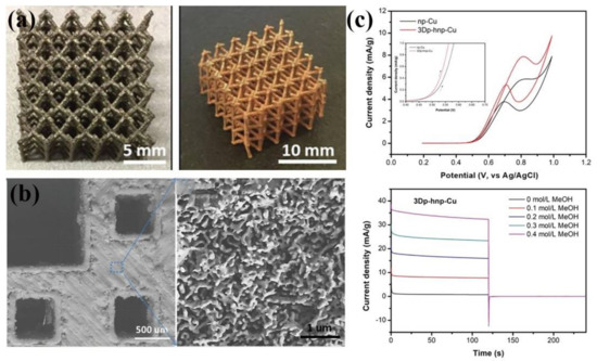 Catalytic Materials by 3D Printing: A Mini Review