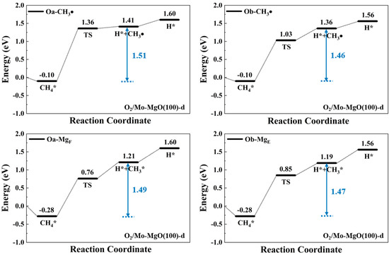 The C-H Bond Activation Triggered by Subsurface Mo Dopant on MgO Catalyst in Oxidative Coupling ...