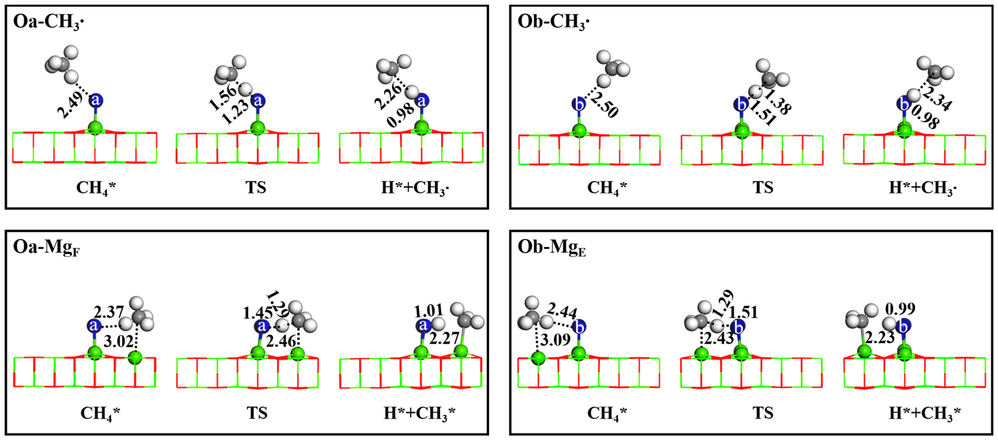 The C-H Bond Activation Triggered by Subsurface Mo Dopant on MgO Catalyst in Oxidative Coupling ...