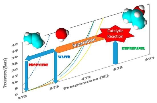 Catalysts | Special Issue : 10th Anniversary of Catalysts: Feature ...