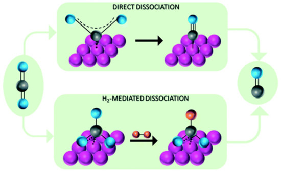 A Review of CeO2 Supported Catalysts for CO2 Reduction to CO through ...