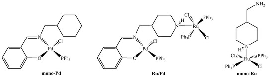 Ru/Pd Complex and Its Monometallic Fragments as Catalysts for ...