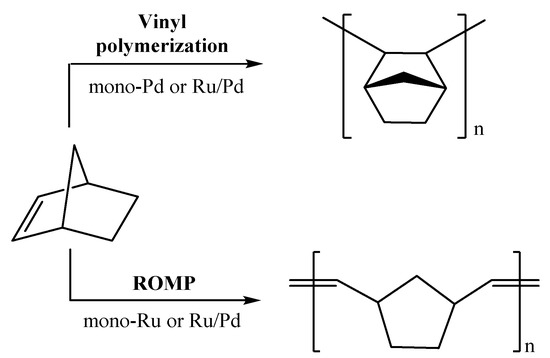 Ru/Pd Complex and Its Monometallic Fragments as Catalysts for ...