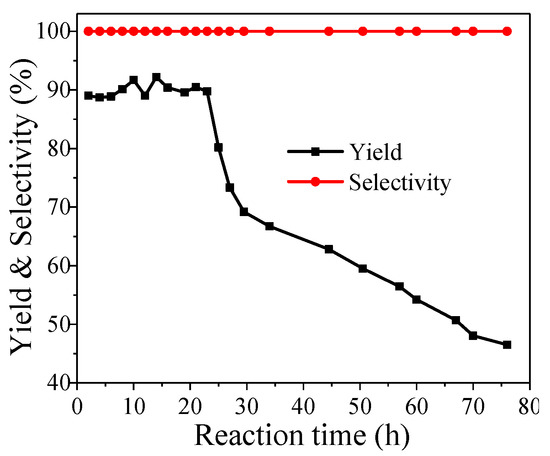 A Highly Active NiMoAl Catalyst Prepared by a Solvothermal Method for ...