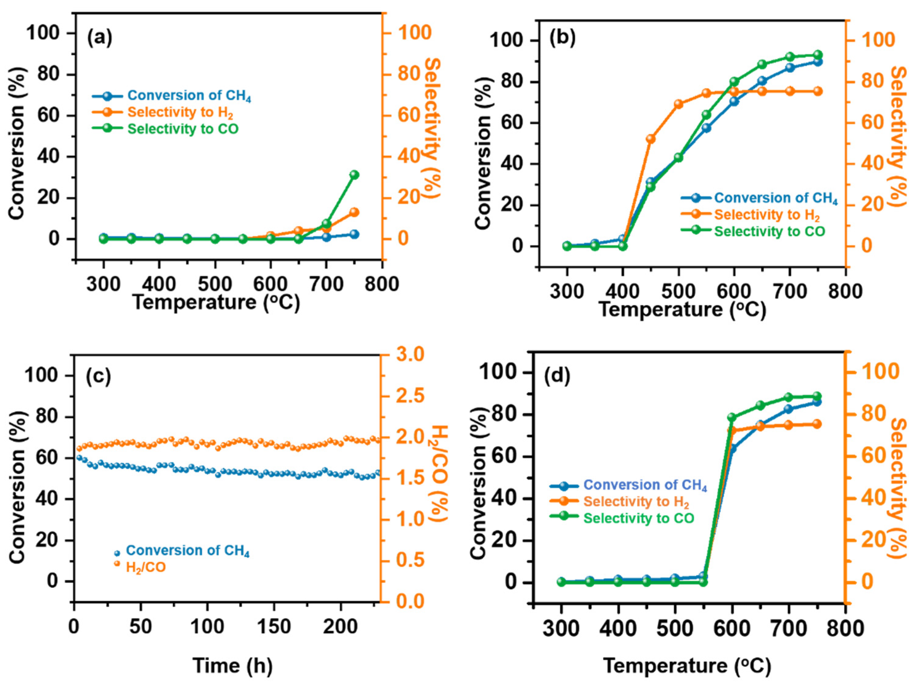 Identifying the Metallic State of Rh Catalyst on Boron Nitride during ...