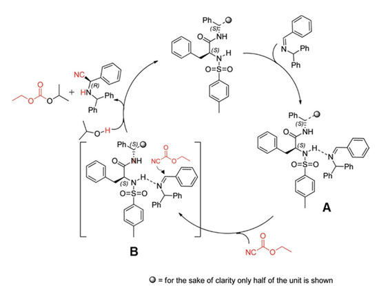 Organocatalytic Synthesis of α-Aminonitriles: A Review
