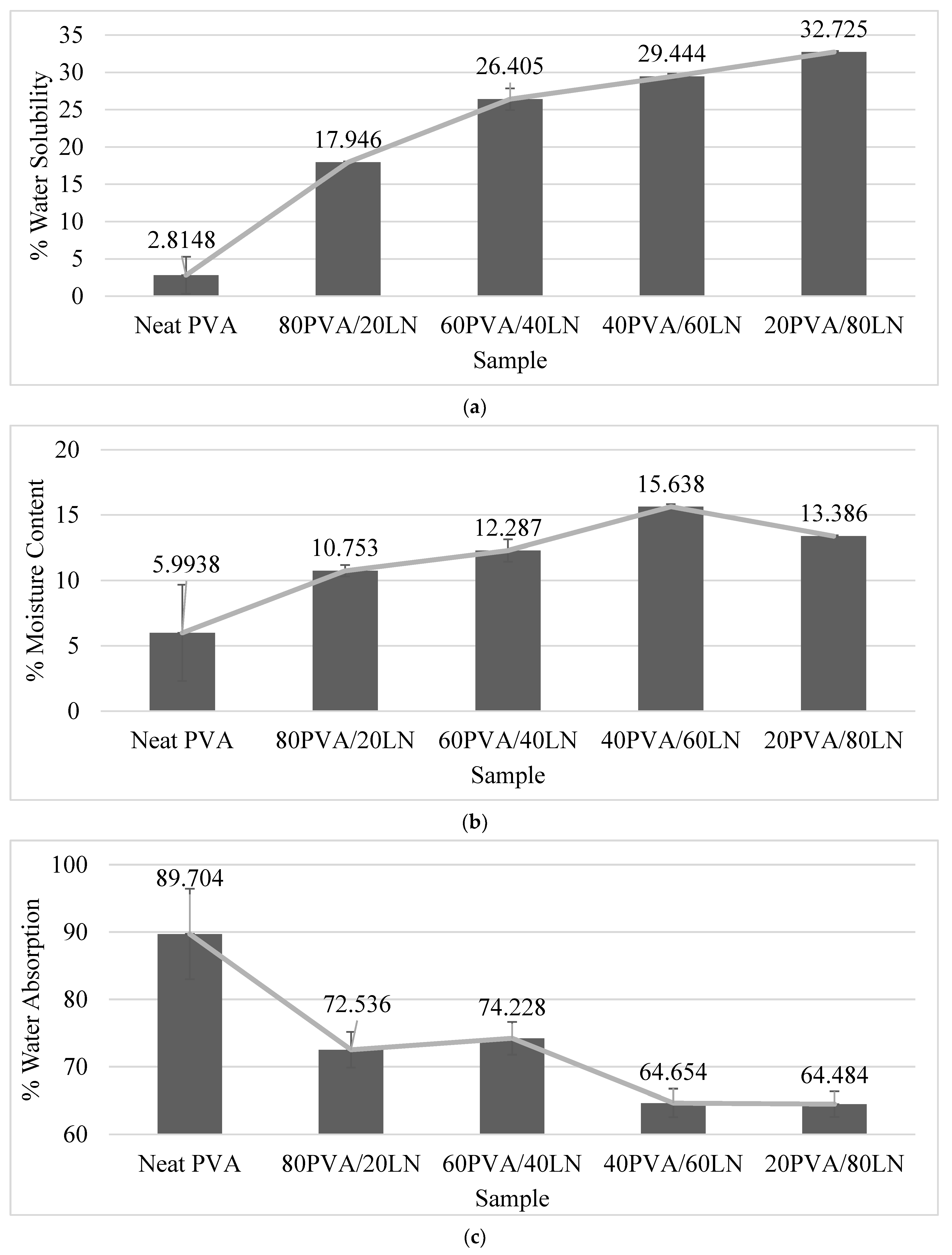 Agri-Biodegradable Mulch Films Derived from Lignin in Empty Fruit Bunches