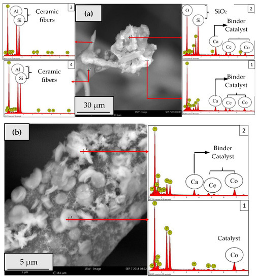 Catalysts | Free Full-Text | Ceramic Papers as Structured Catalysts ...