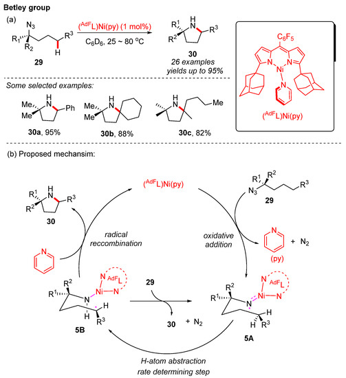 Recent Strategies in Nickel-Catalyzed C–H Bond Functionalization for ...