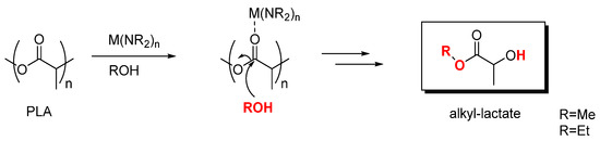 The Contribution of Commercial Metal Amides to the Chemical Recycling ...