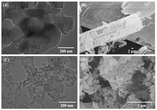 Boron and Phosphorus Co-Doped Graphitic Carbon Nitride Cooperate with ...