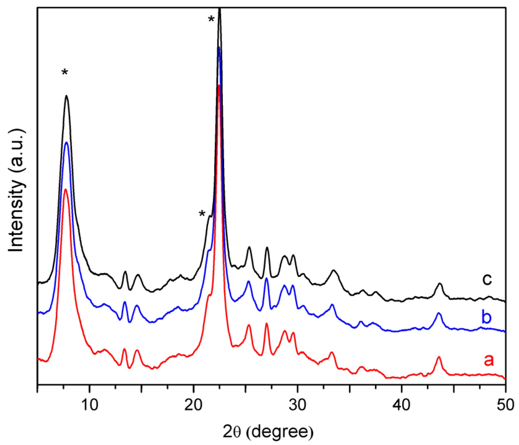 Catalytic Hydrotreatment of Humins Waste over Bifunctional Pd-Based ...