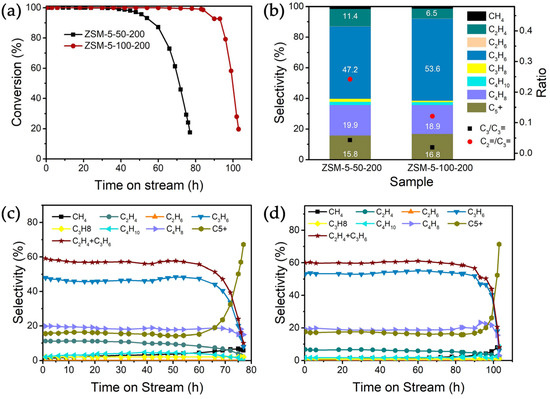 Generation of ZSM-5 Nanocrystallites and Their Assembly into ...