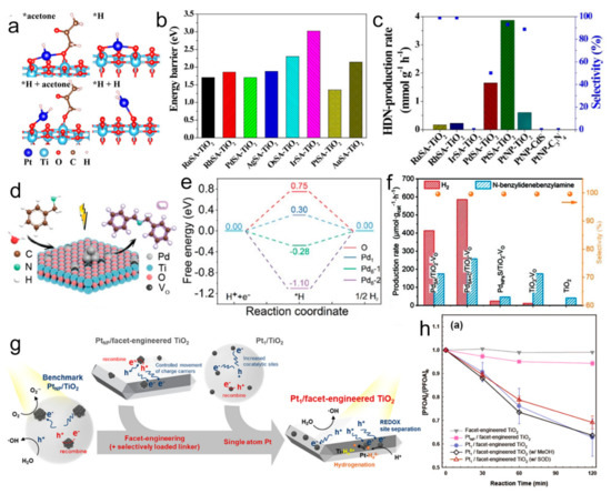 Single-Atom Co-Catalysts Employed in Titanium Dioxide Photocatalysis