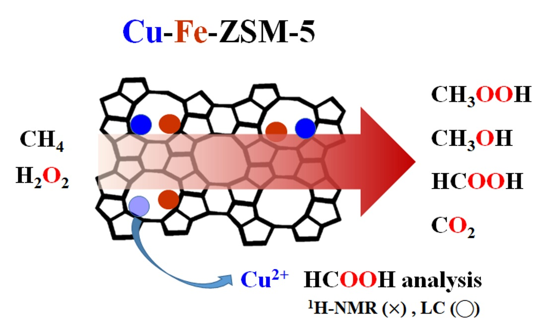 Catalysts | Free Full-Text | Effects of Cu Species on Liquid-Phase ...