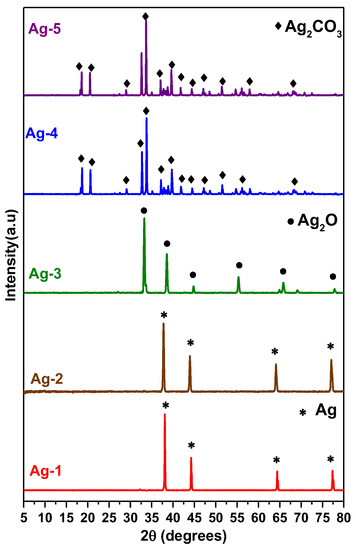 Influence of Synthesis Conditions on Physicochemical and Photocatalytic ...