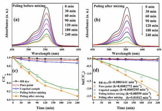 Electric Poling Effect on Piezocatalytic BaTiO3/Polymer Composites for ...