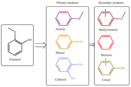 Effect of the Support on Rhenium Carbide in the Hydrodeoxygenation of ...