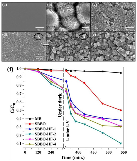Catalysts | Free Full-Text | A Review on Photocatalytic Glass Ceramics ...