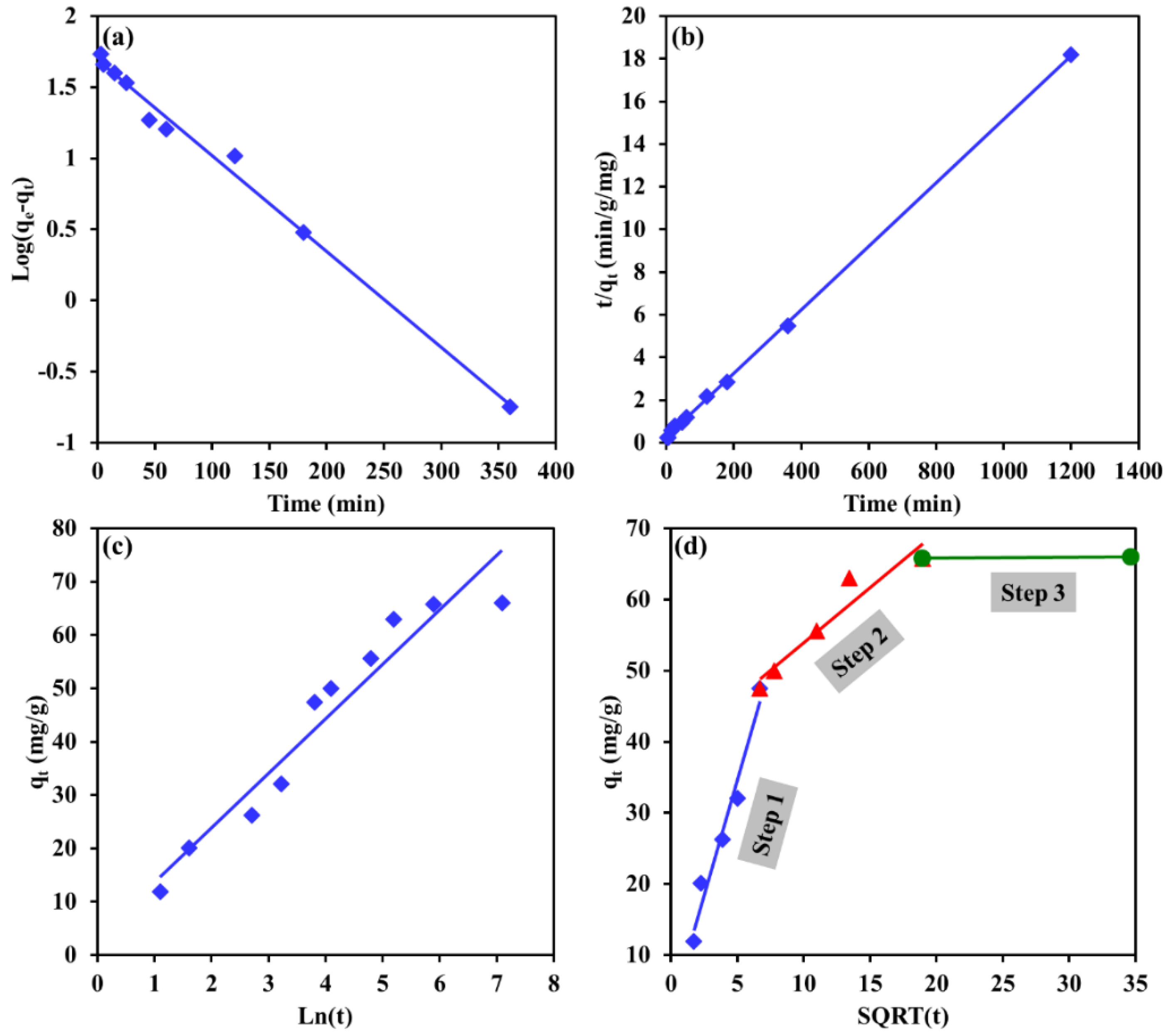 Efficient Removal of Eriochrome Black T (EBT) Dye and Chromium (Cr) by ...