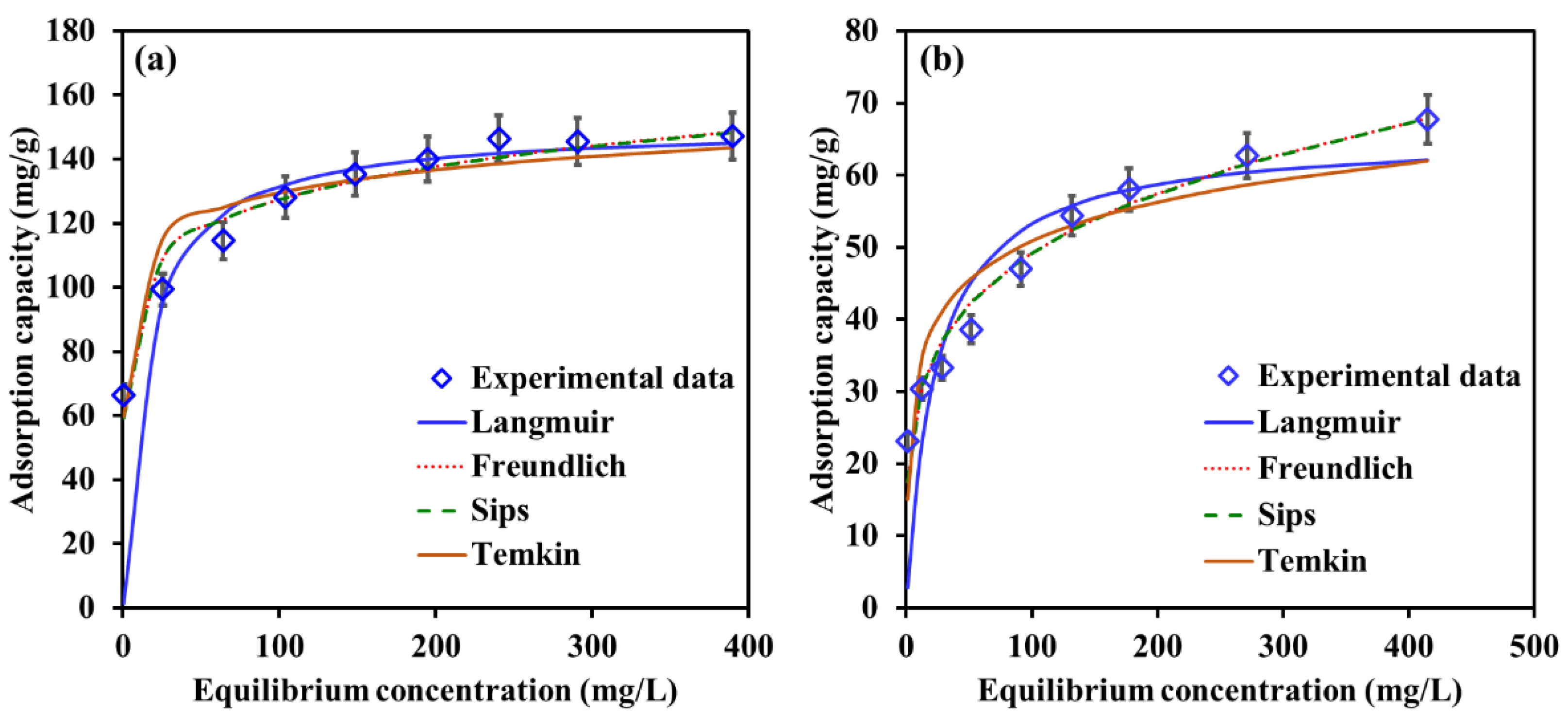 Efficient Removal of Eriochrome Black T (EBT) Dye and Chromium (Cr) by ...