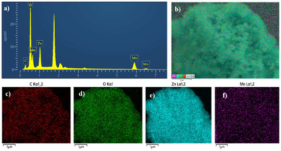 Wastewater Purification and All-Solid Z-Scheme Heterojunction ZnO-C ...