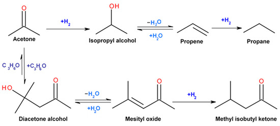 Highly Selective Gas-Phase Catalytic Hydrogenation of Acetone to ...