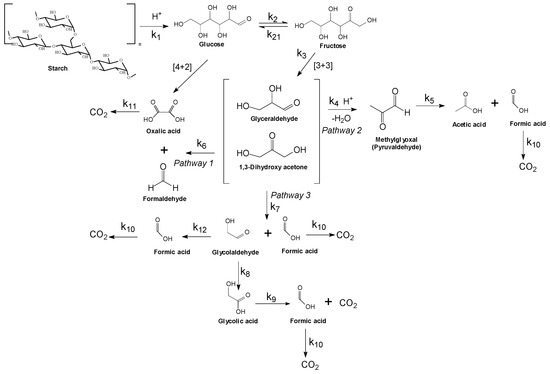 Formic Acid Production via One-Pot Hydrolysis-Oxidation of Starch over ...