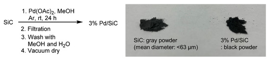 Development of Silicon Carbide-Supported Palladium Catalysts and Their Application as ...
