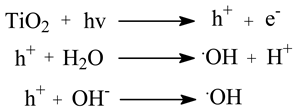 Preparation and Photocatalytic Activities of TiO2-Based Composite Catalysts