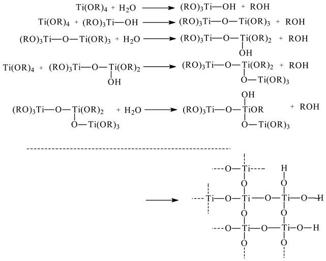 Preparation and Photocatalytic Activities of TiO2-Based Composite Catalysts