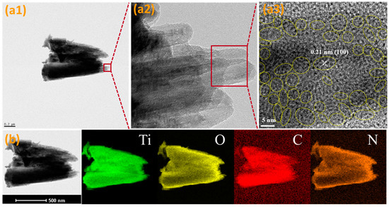 Self-Doped Carbon Dots Decorated TiO2 Nanorods: A Novel Synthesis Route ...