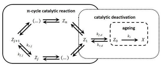 Integral Characteristic of Complex Catalytic Reaction Accompanied by ...