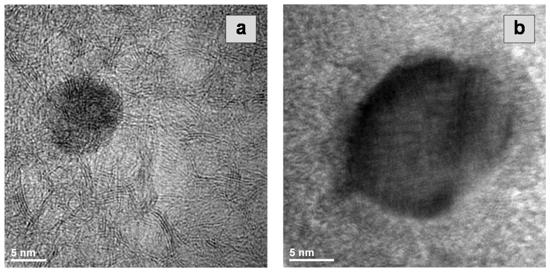 Structure Sensitivity of Ammonia Synthesis on Cobalt: Effect of the ...