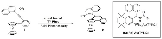 Asymmetric Hydroarylation Reactions Catalyzed by Transition Metals ...