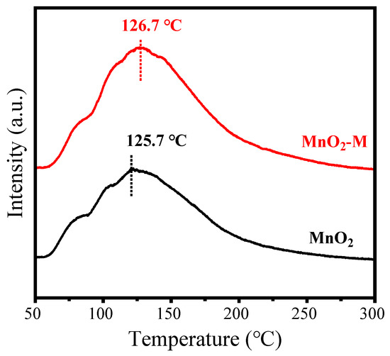 Abundant Oxygen Vacancies Induced by the Mechanochemical Process Boost ...