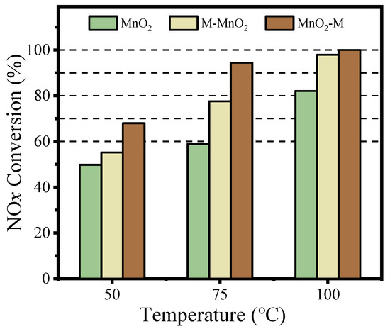Abundant Oxygen Vacancies Induced by the Mechanochemical Process Boost ...