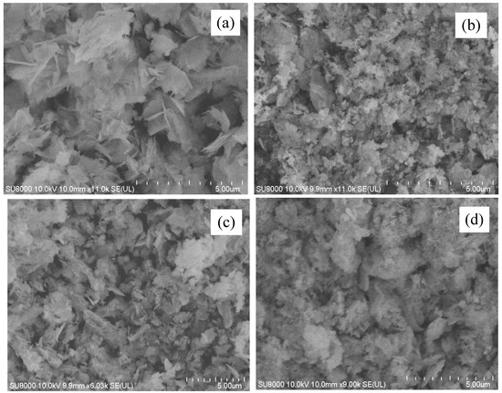 Effect of Light and Heavy Rare Earth Doping on the Physical Structure ...