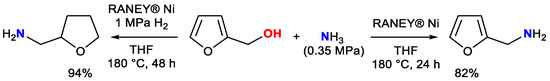 Sustainable Amination of Bio-Based Alcohols by Hydrogen Borrowing Catalysis