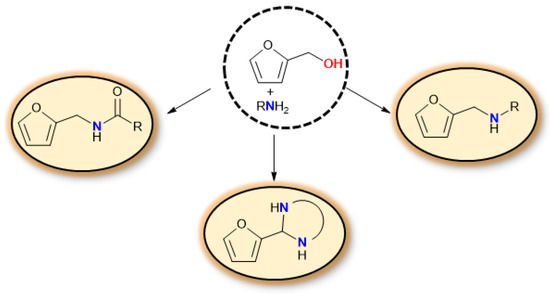 Sustainable Amination of Bio-Based Alcohols by Hydrogen Borrowing Catalysis