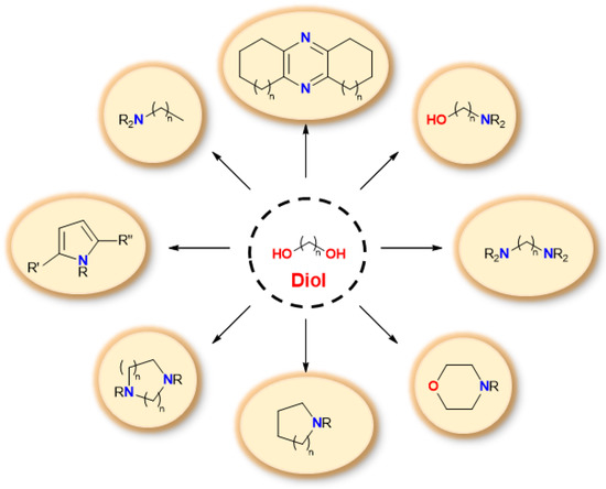 Sustainable Amination of Bio-Based Alcohols by Hydrogen Borrowing Catalysis