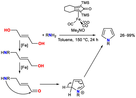 Sustainable Amination of Bio-Based Alcohols by Hydrogen Borrowing Catalysis