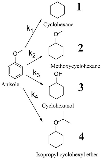 Advanced High-Loaded Ni–Cu Catalysts in Transfer Hydrogenation of ...