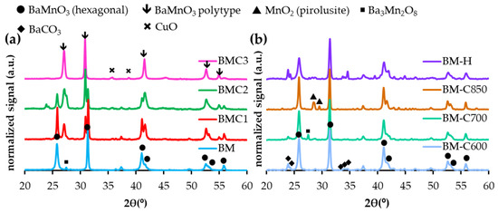 Catalysts | Free Full-Text | Modified BaMnO3-Based Catalysts for ...