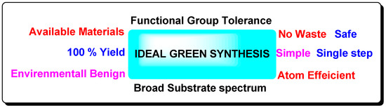 Green Chemistry in Organic Synthesis: Recent Update on Green Catalytic ...