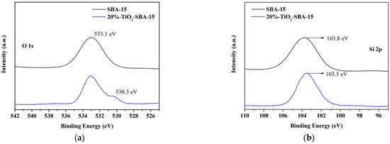 In Situ Etching Synthesis of TiO2-SBA-15 Nanocomposite Enhancing ...